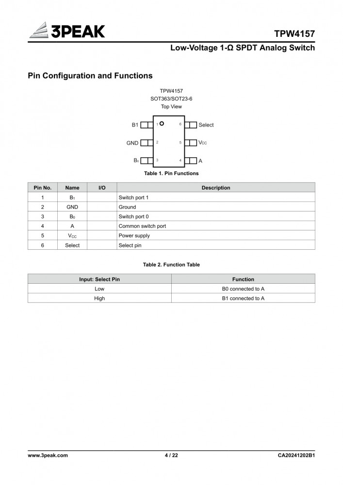 TPW4157 datasheet page 4