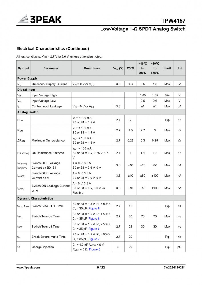 TPW4157 datasheet page 9