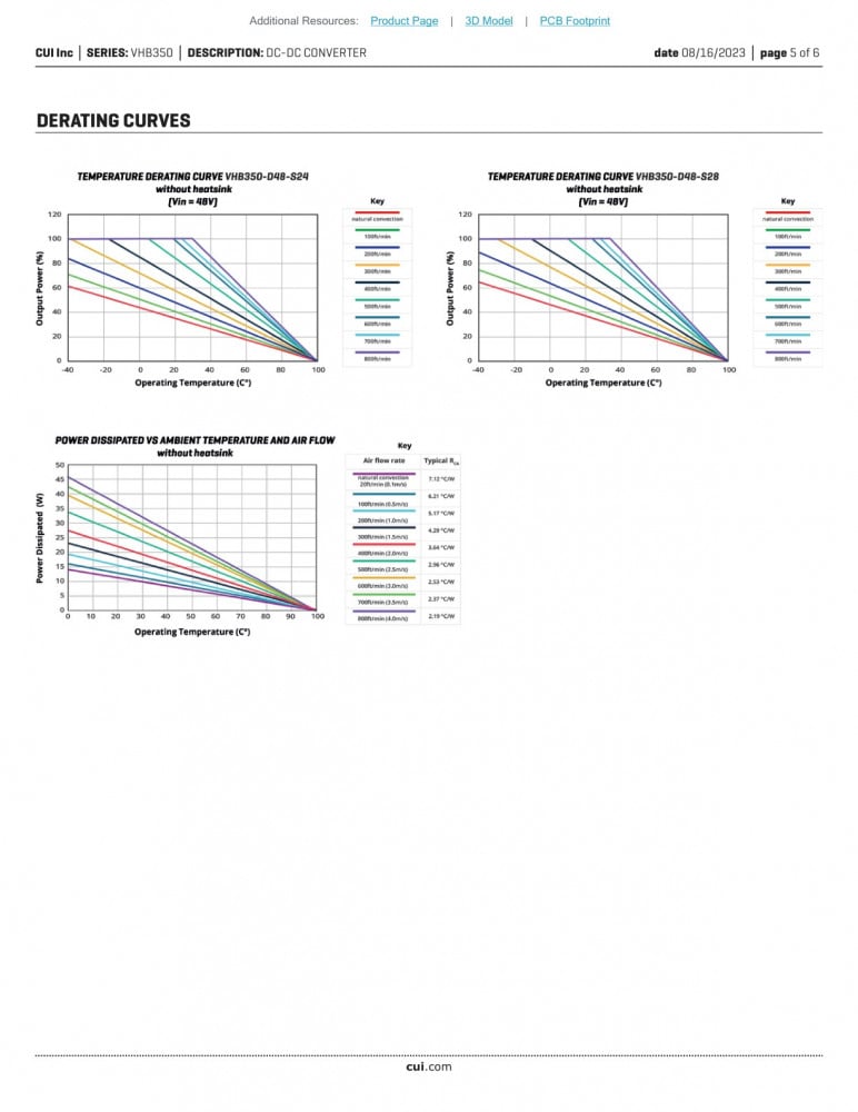 CUI VHB350 datasheet page 5