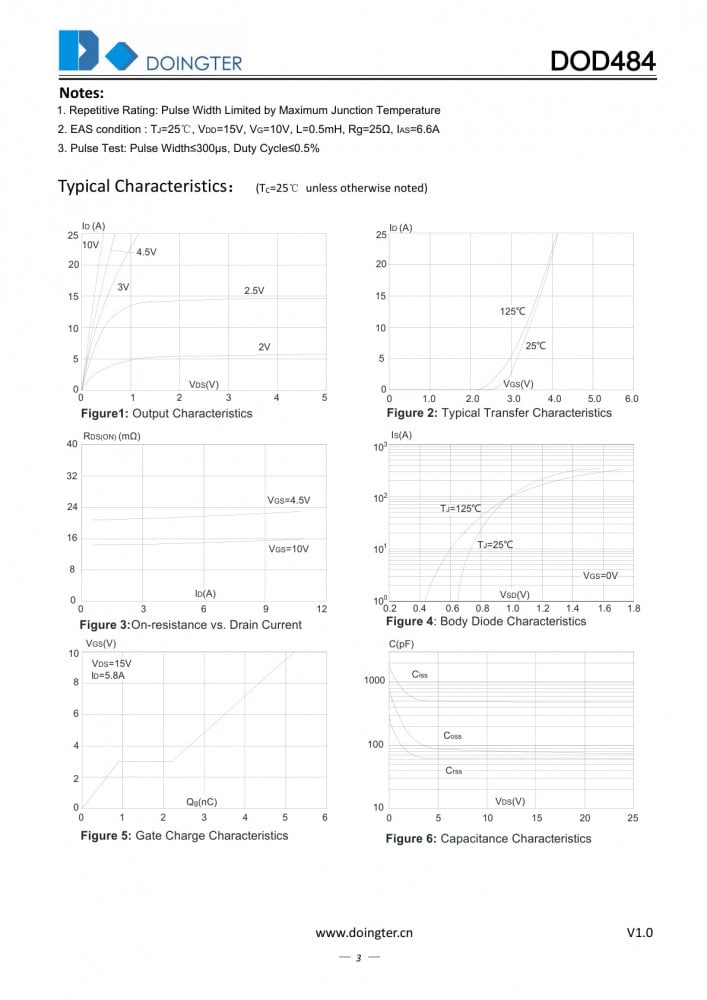 DOD484 datasheet page 3
