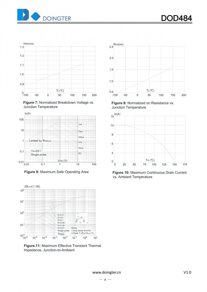 DOD484 datasheet page 4