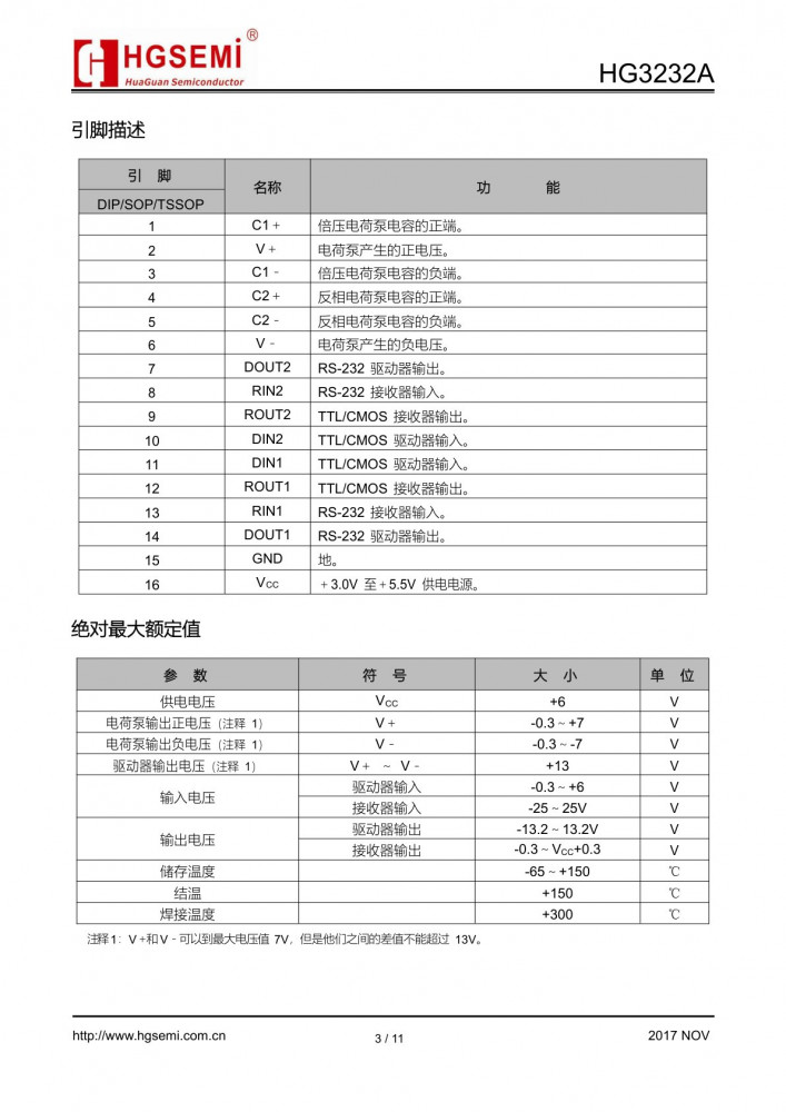 HG3232A datasheet page 3