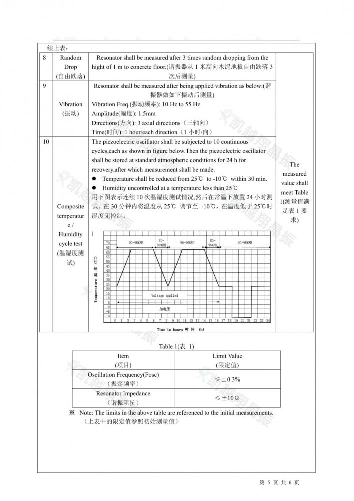 KZA24000 datasheet page 5
