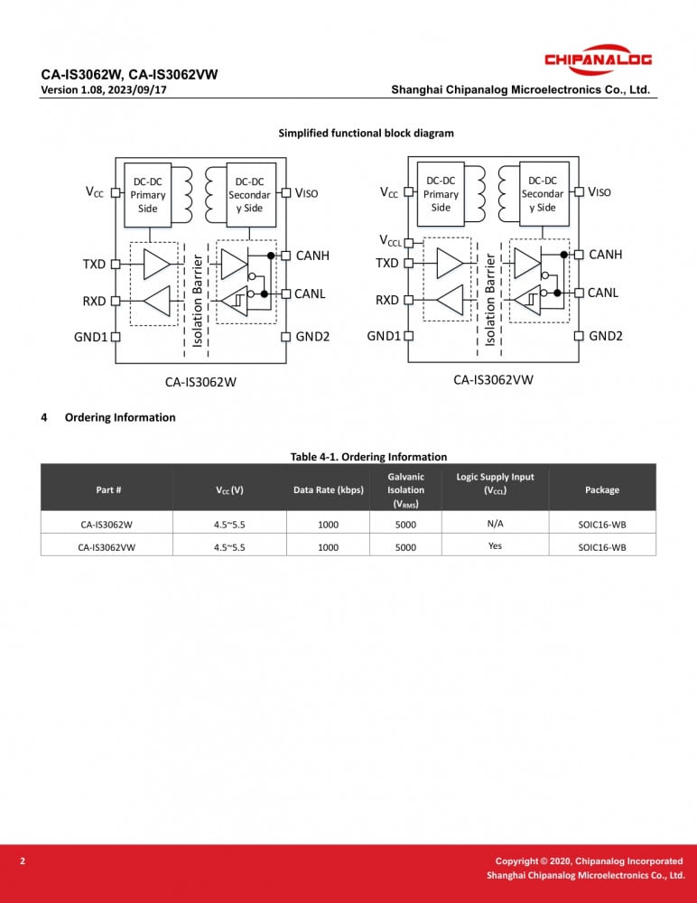 CA-IS3062VW datasheet page 2