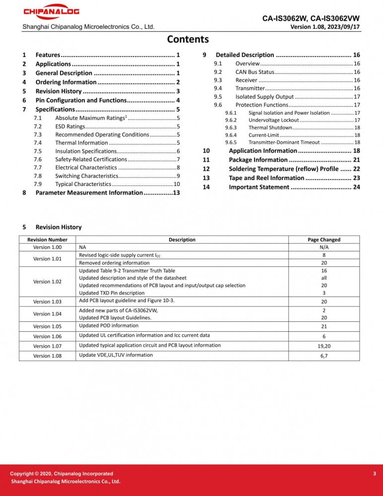 CA-IS3062VW datasheet page 3
