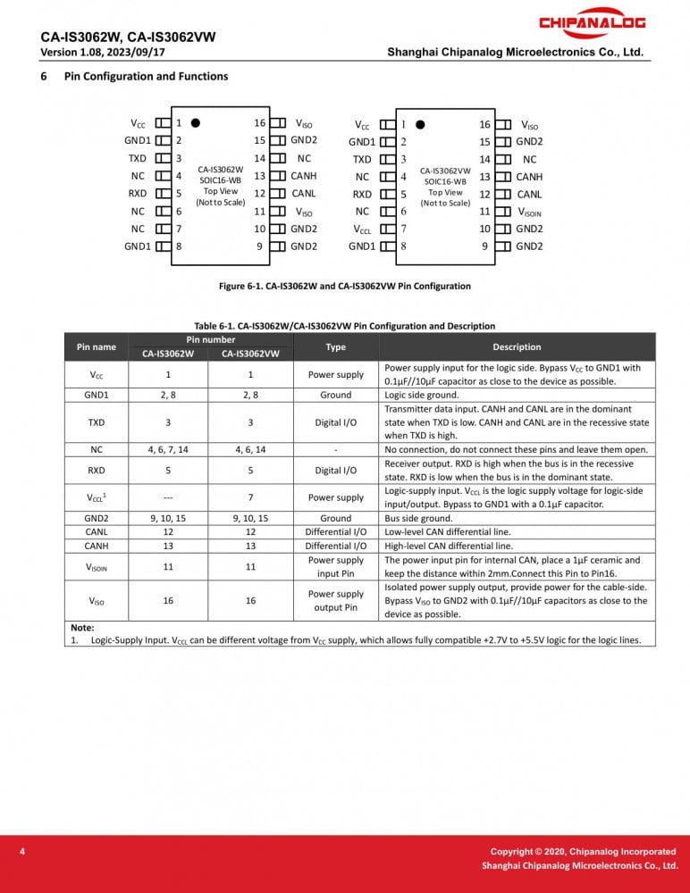 CA-IS3062VW datasheet page 4