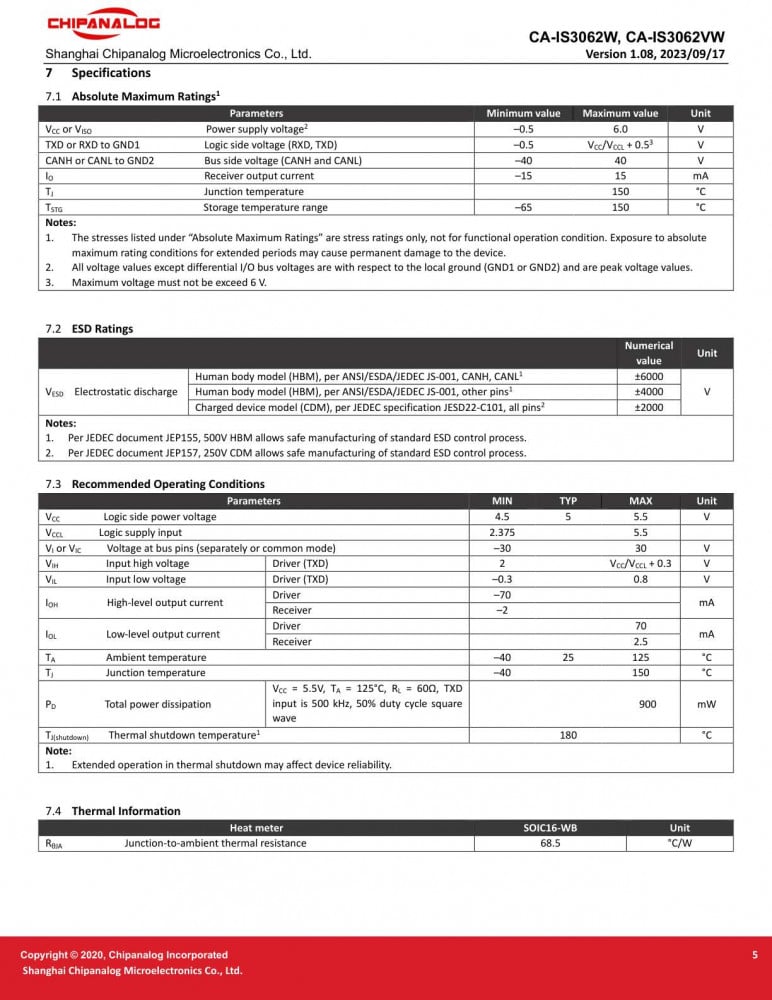 CA-IS3062VW datasheet page 5