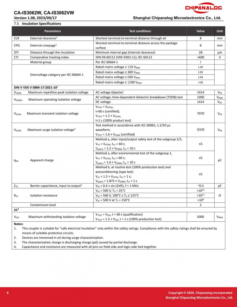 CA-IS3062VW datasheet page 6