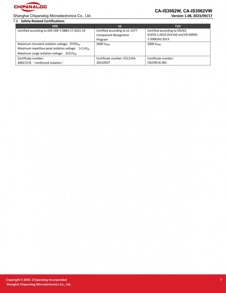 CA-IS3062VW datasheet page 7