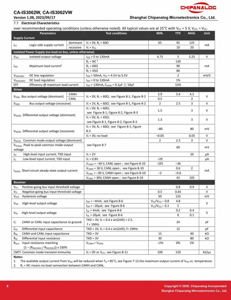CA-IS3062VW datasheet page 8