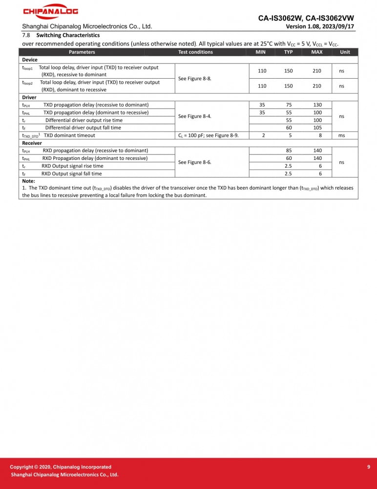 CA-IS3062VW datasheet page 9