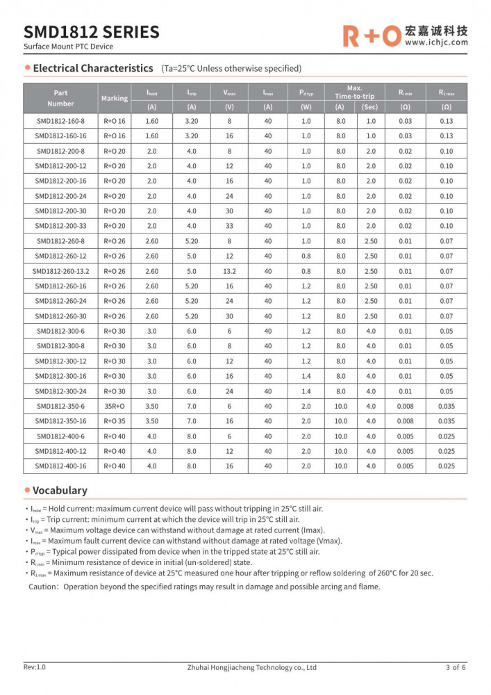 R+O SMD1812 PPTC datasheet page 3