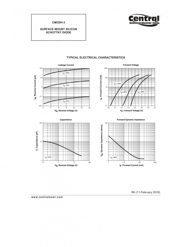 CMOSH-3 datasheet page 3