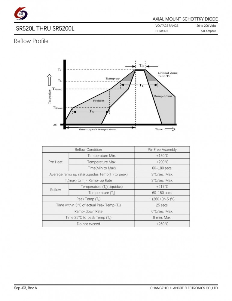 SR5100L datasheet page 4