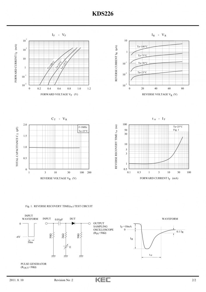 KDS226-RTK/P datasheet page 2
