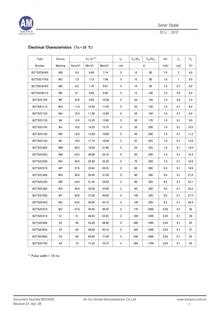 BZT52C series datasheet page 2