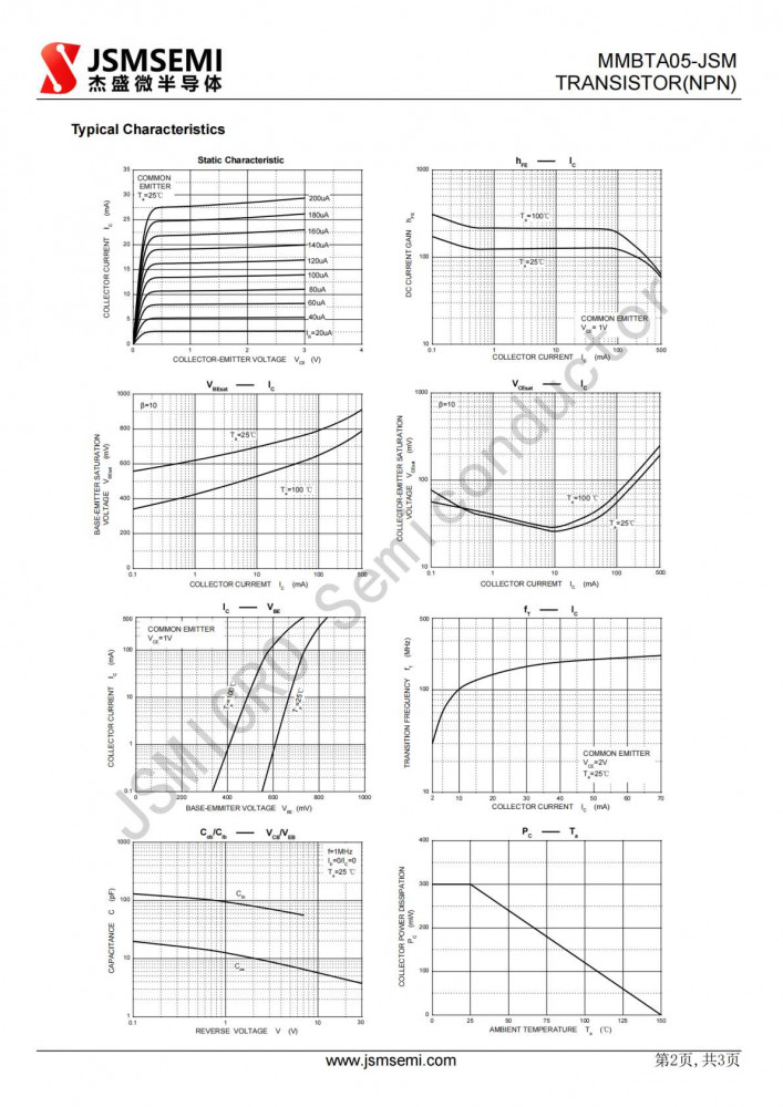 MMBTA05-JSM datasheet page 2