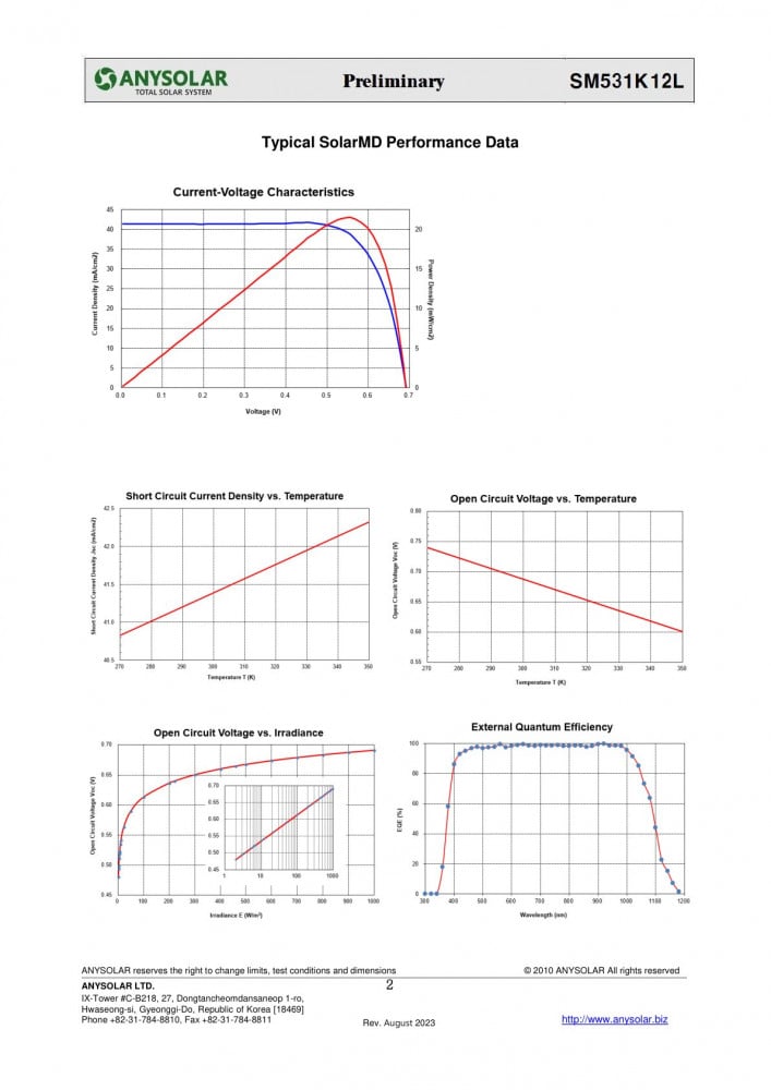 SM531K12L datasheet page 2