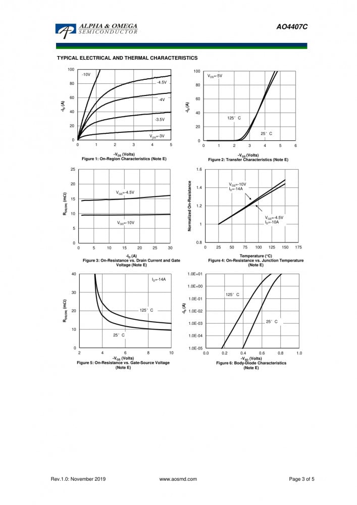 AO4407C datasheet page 3