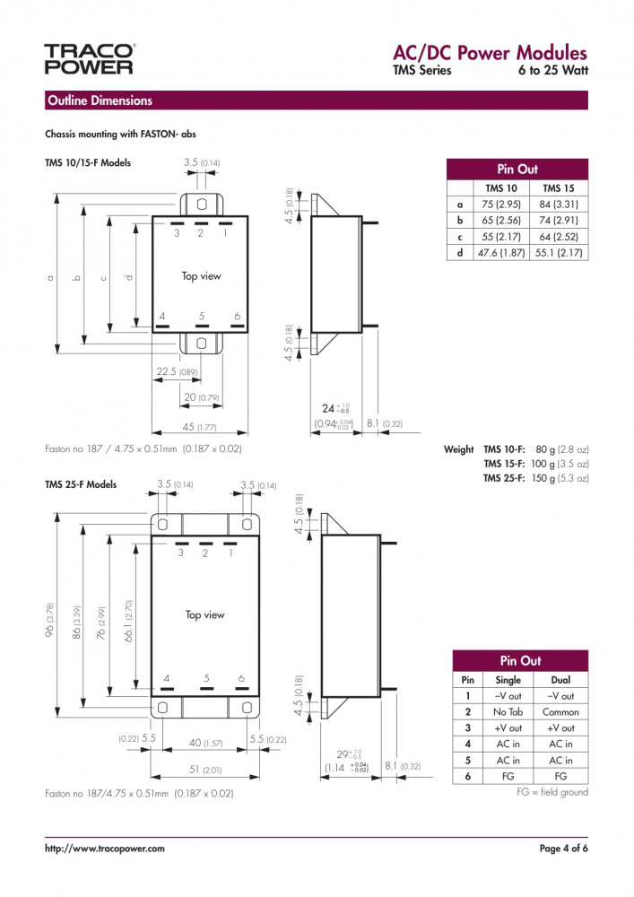 TMS series datasheet page 4