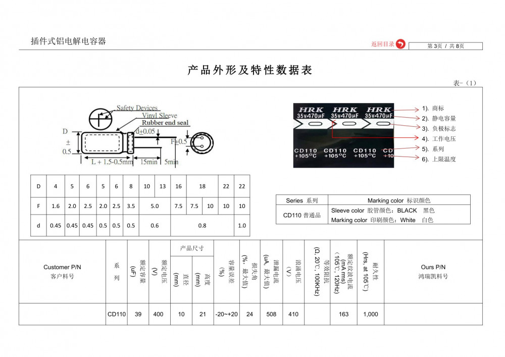 HRK CD110396M2G1021VFL datasheet page 3