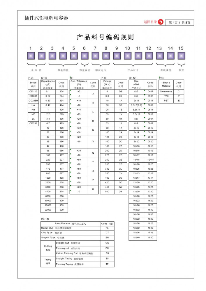 HRK CD110396M2G1021VFL datasheet page 4
