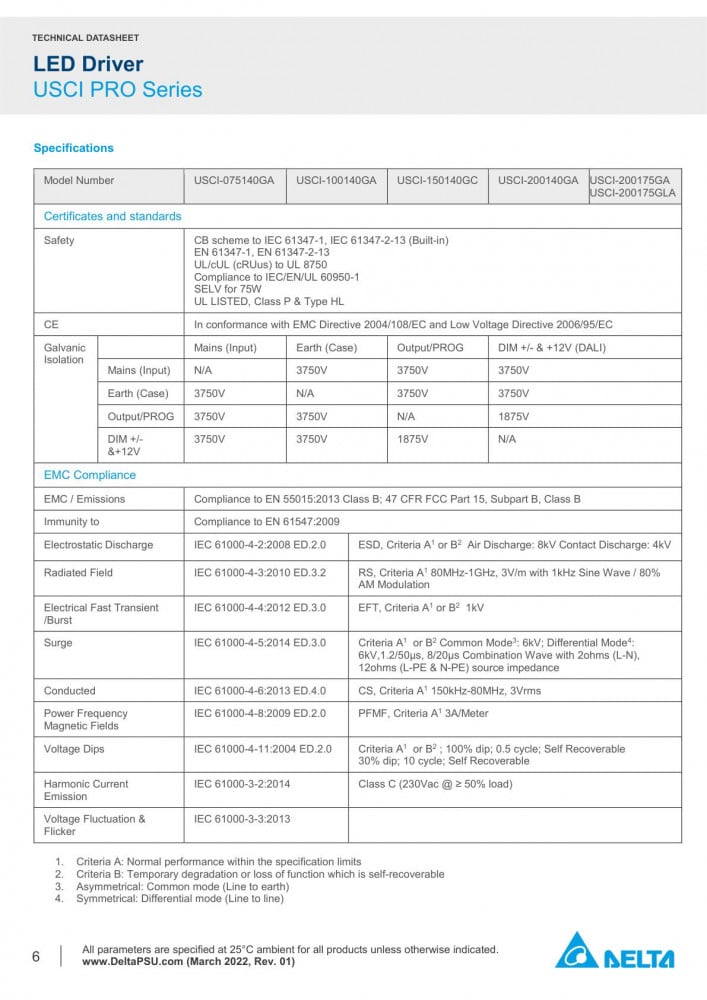 USCI PRO datasheet page 6