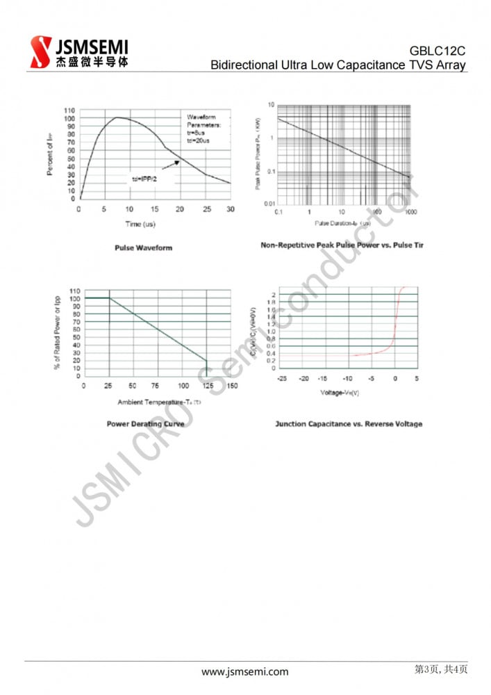GBLC12C datasheet page 3