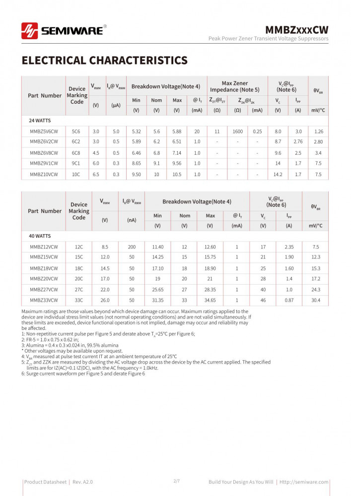 MMBZ6V2CW datasheet page 2