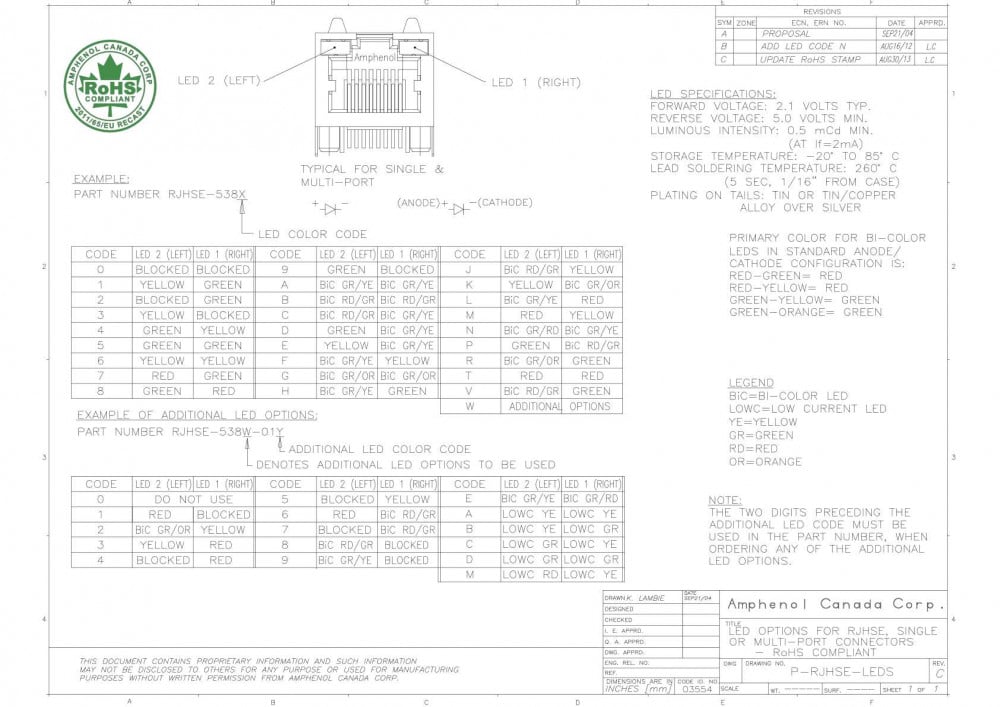 Amphenol RJHSE-538X LED option matrix page 2