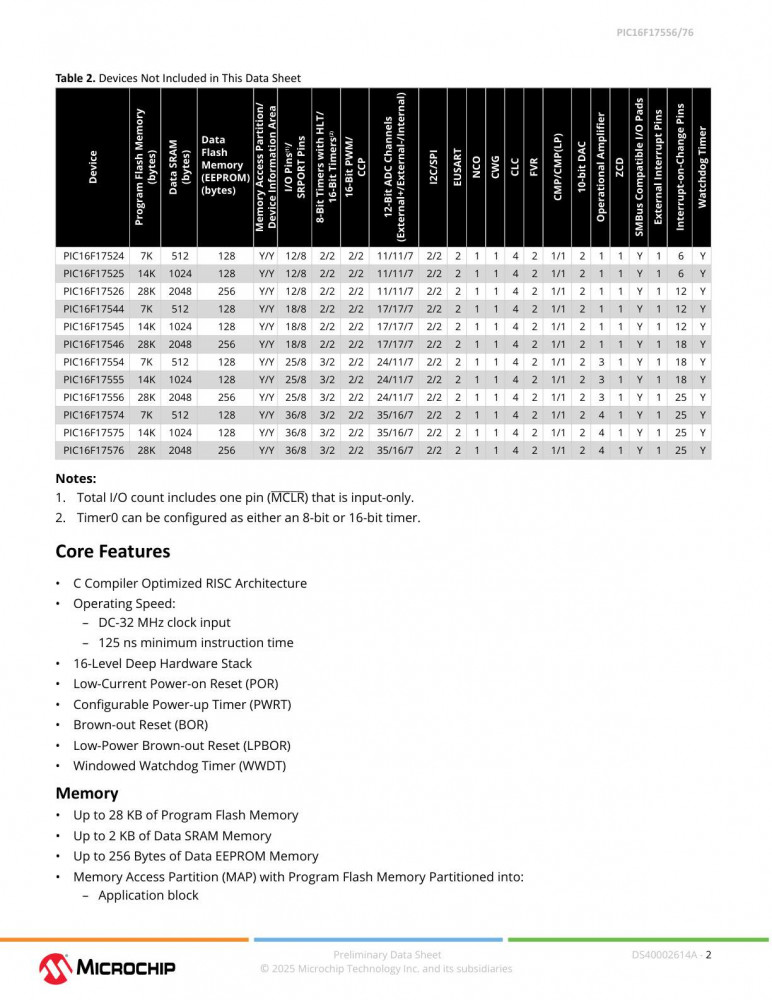 PIC16F17576 datasheet preview page 2
