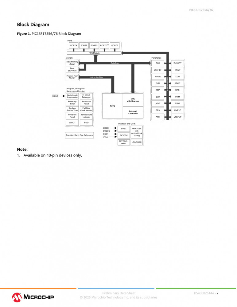 PIC16F17576 datasheet preview page 7