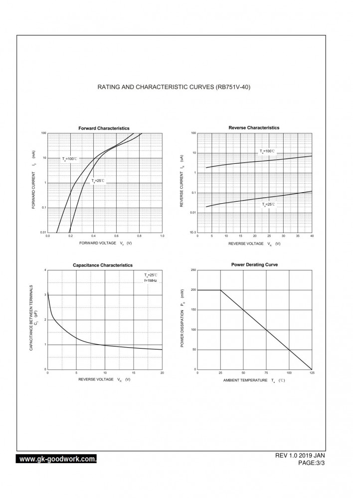 RB751V-40 datasheet page 3