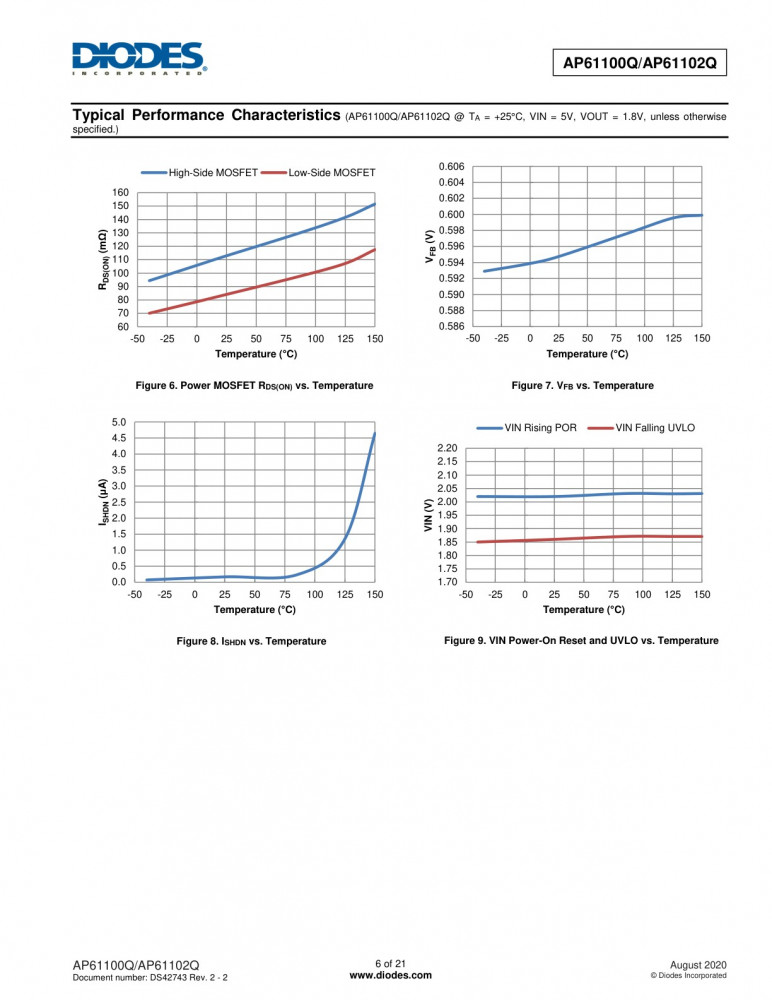 AP61100QZ6-7 datasheet page 6