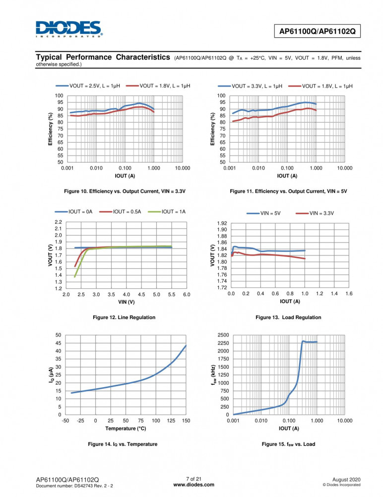 AP61100QZ6-7 datasheet page 7