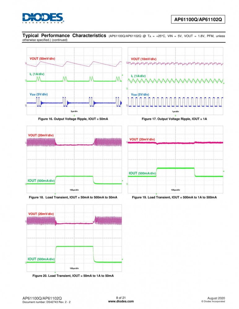 AP61100QZ6-7 datasheet page 8