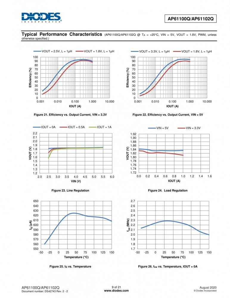 AP61100QZ6-7 datasheet page 9