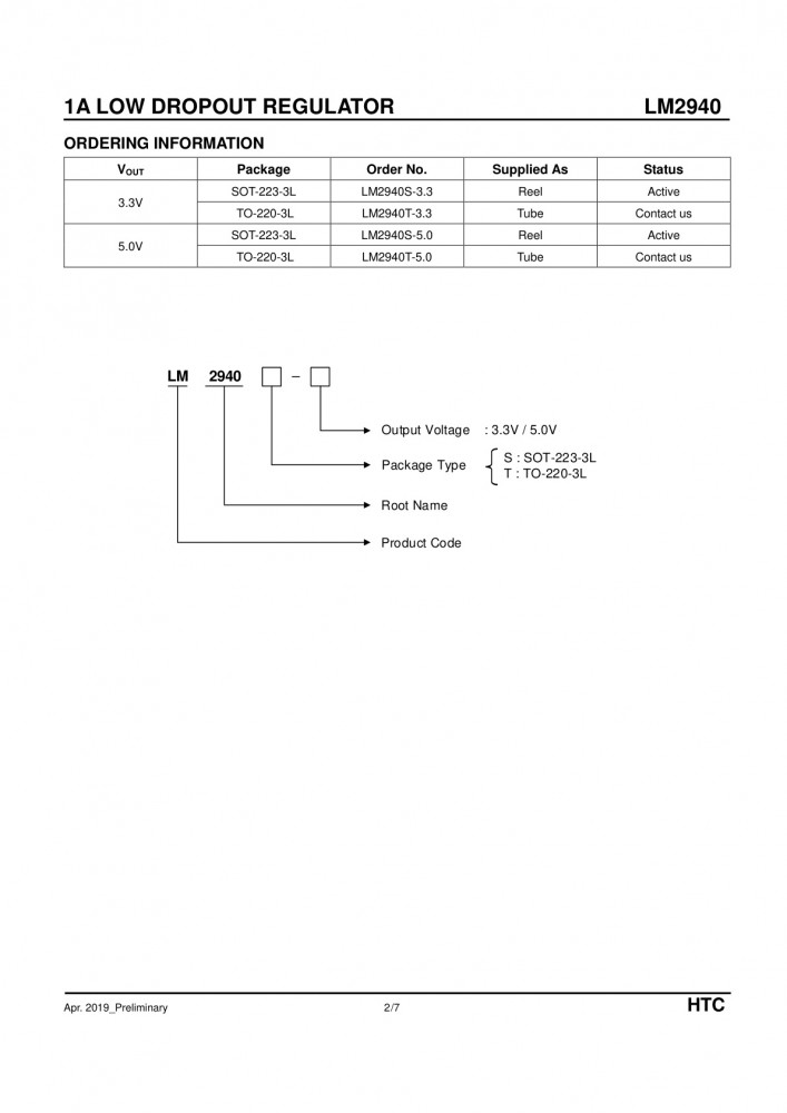 LM2940T-3.3 datasheet page 2