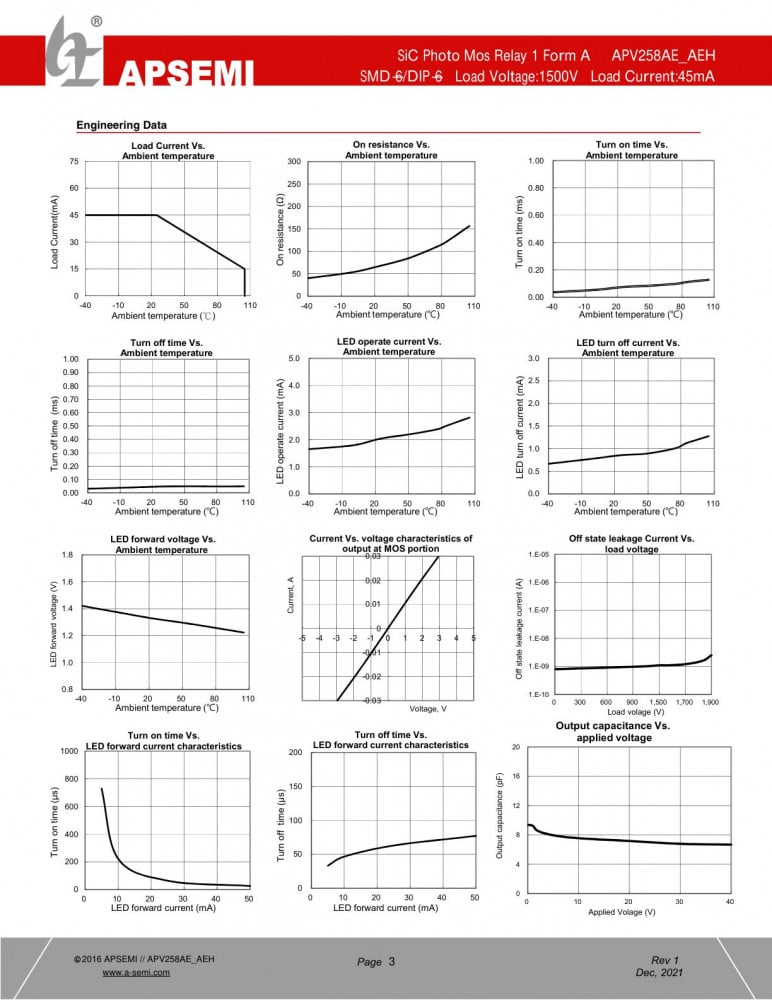 APV258AEH datasheet page 3