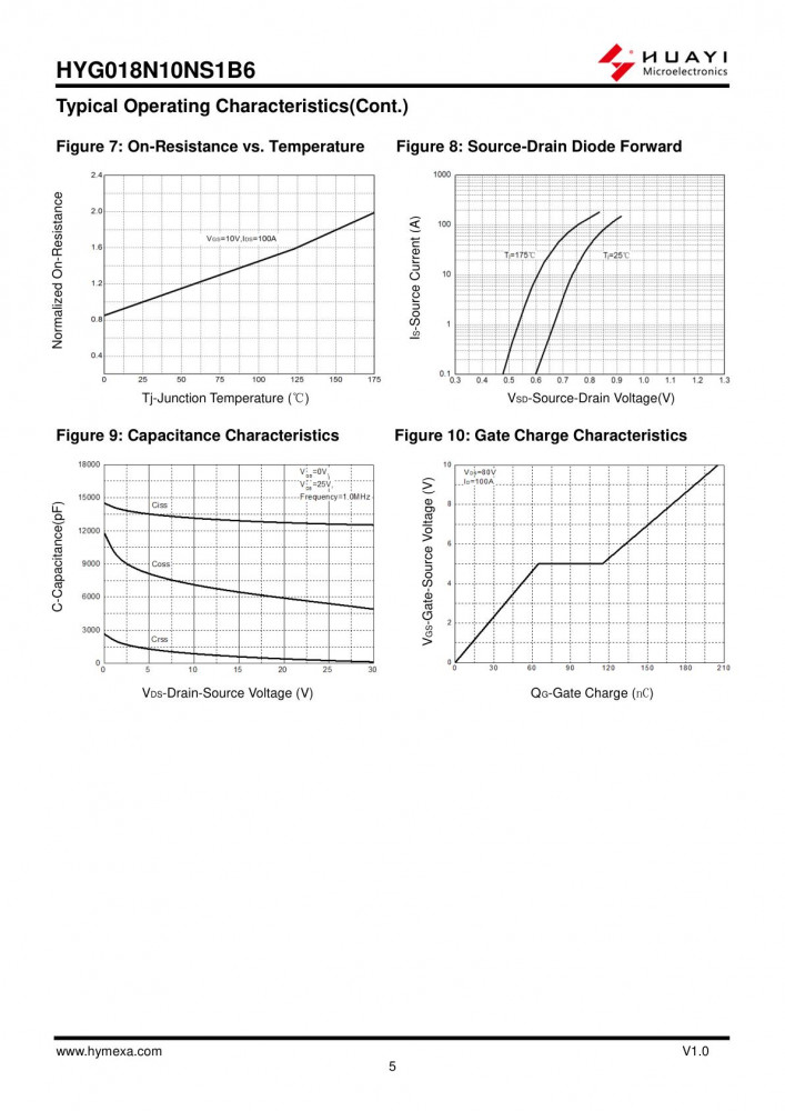 HYG018N10NS1B6 datasheet page 5
