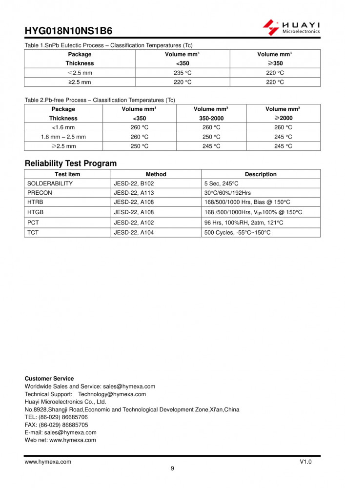 HYG018N10NS1B6 datasheet page 9