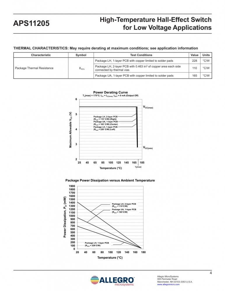 APS11205 datasheet page 4