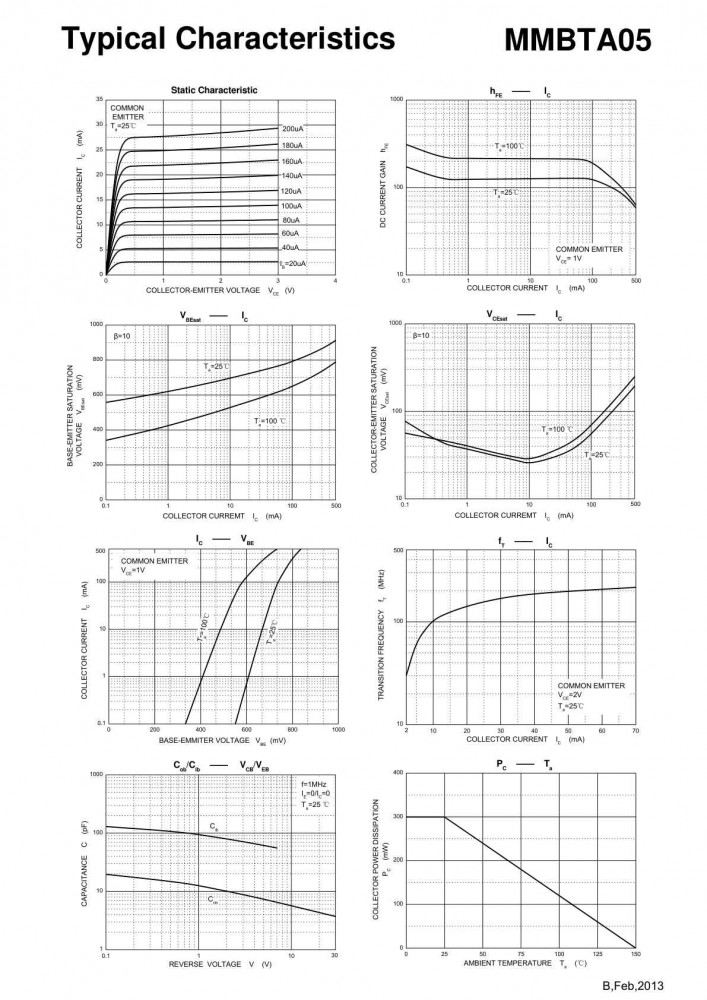 MMBTA05 technical document page 2