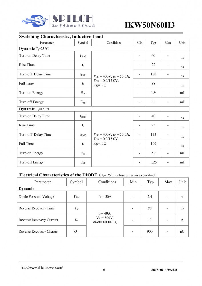 IKW50N60H3 datasheet page 4