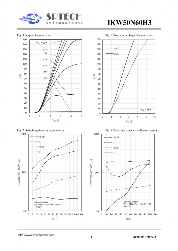 IKW50N60H3 datasheet page 6