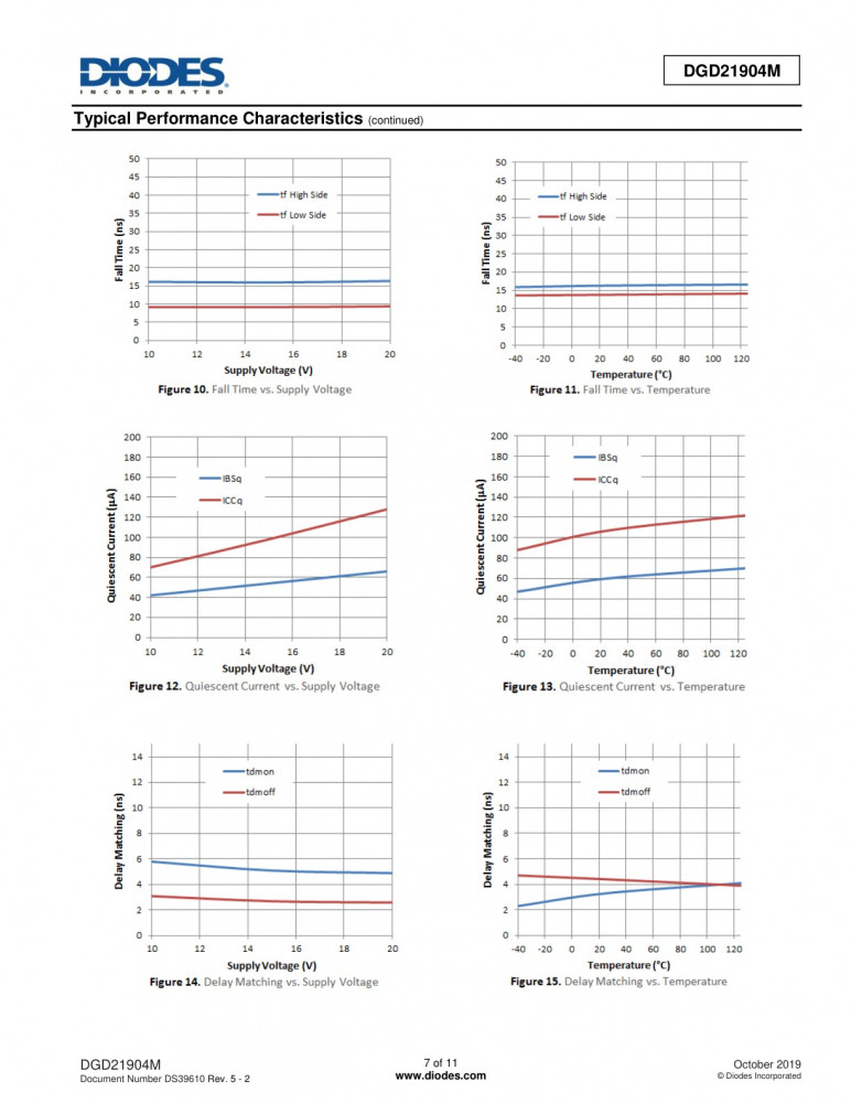 DGD21904MS14-13 datasheet page 7