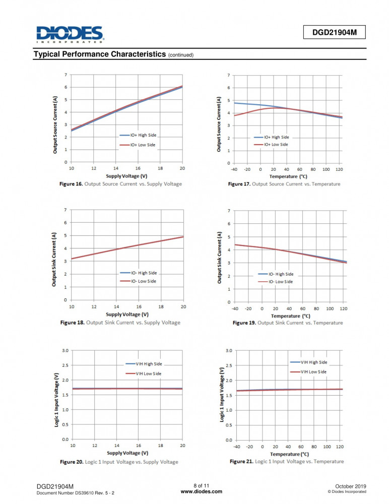 DGD21904MS14-13 datasheet page 8