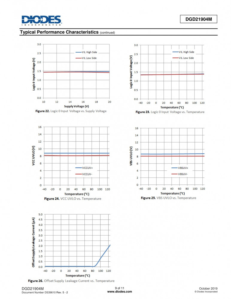 DGD21904MS14-13 datasheet page 9