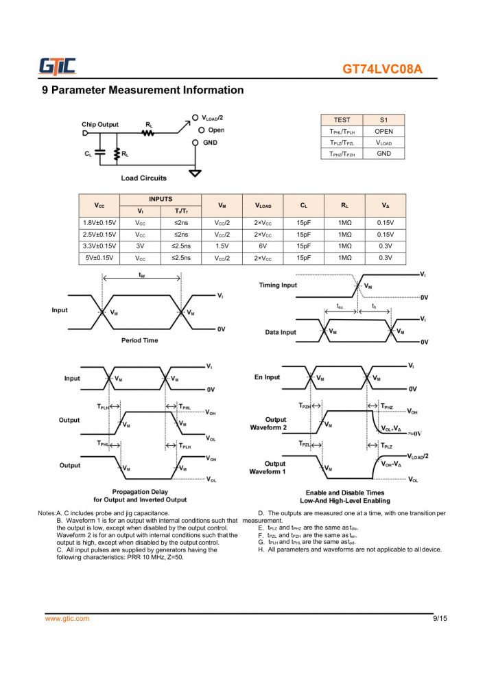 GT74LVC08APD datasheet page 10