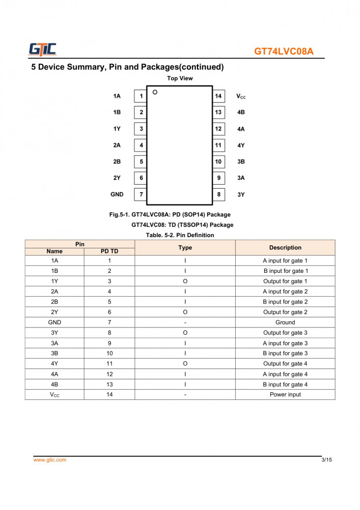 GT74LVC08APD datasheet page 4